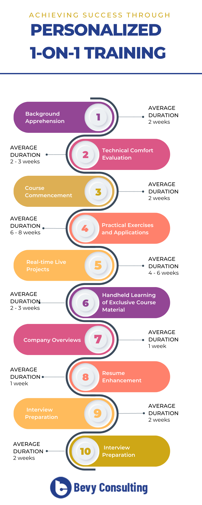 1-on-1 training – Bevyconsulting